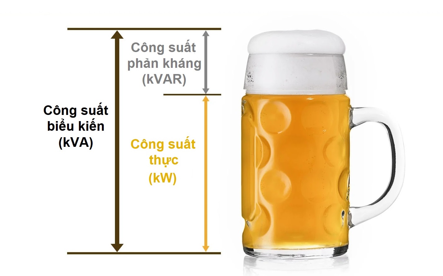 Điểm khác biệt giữa kW và kVA là gì?